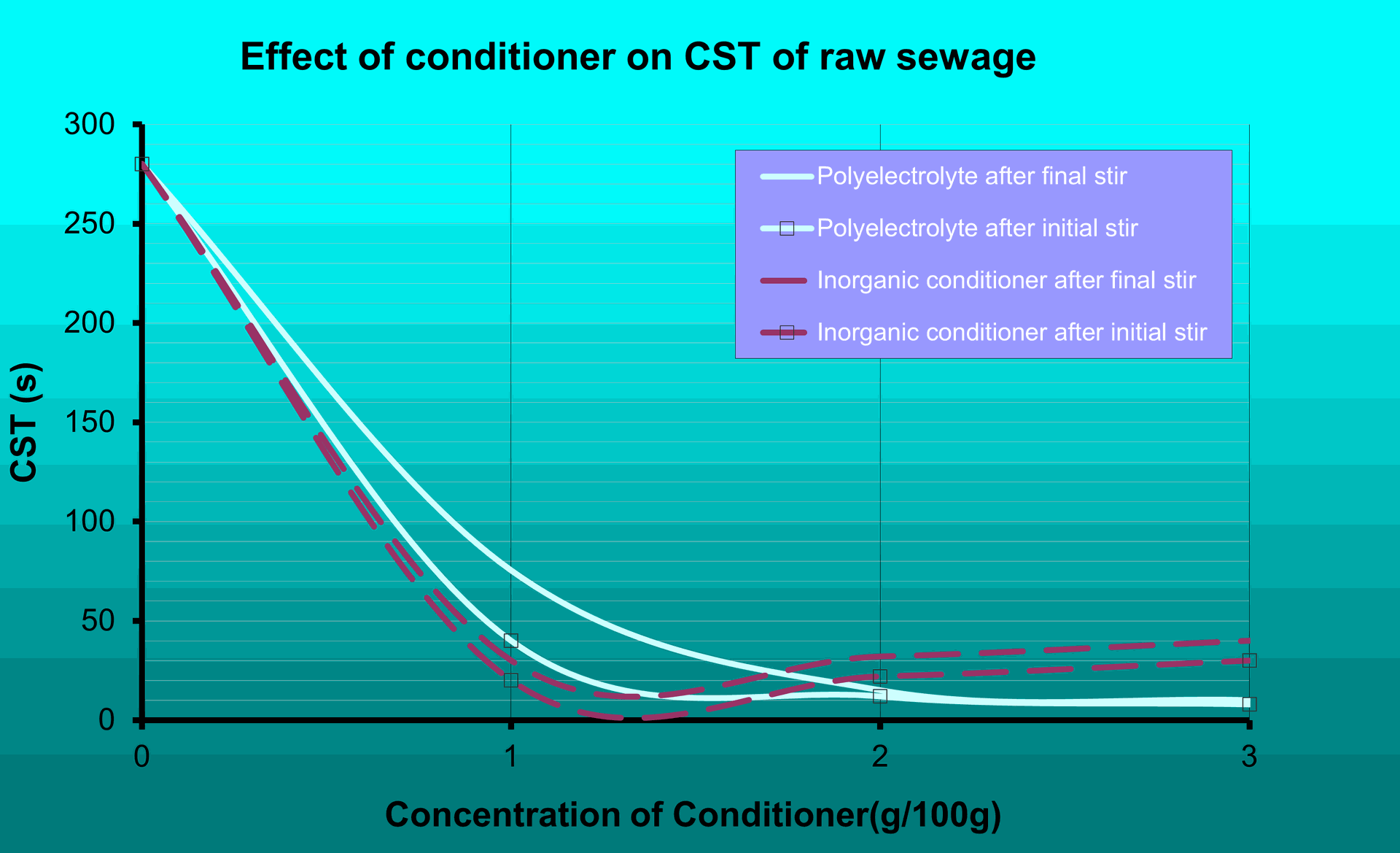 capillary suction test procedure