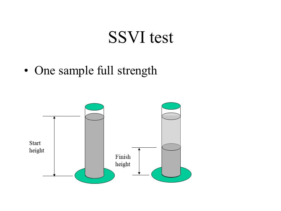 SSVI test procedure